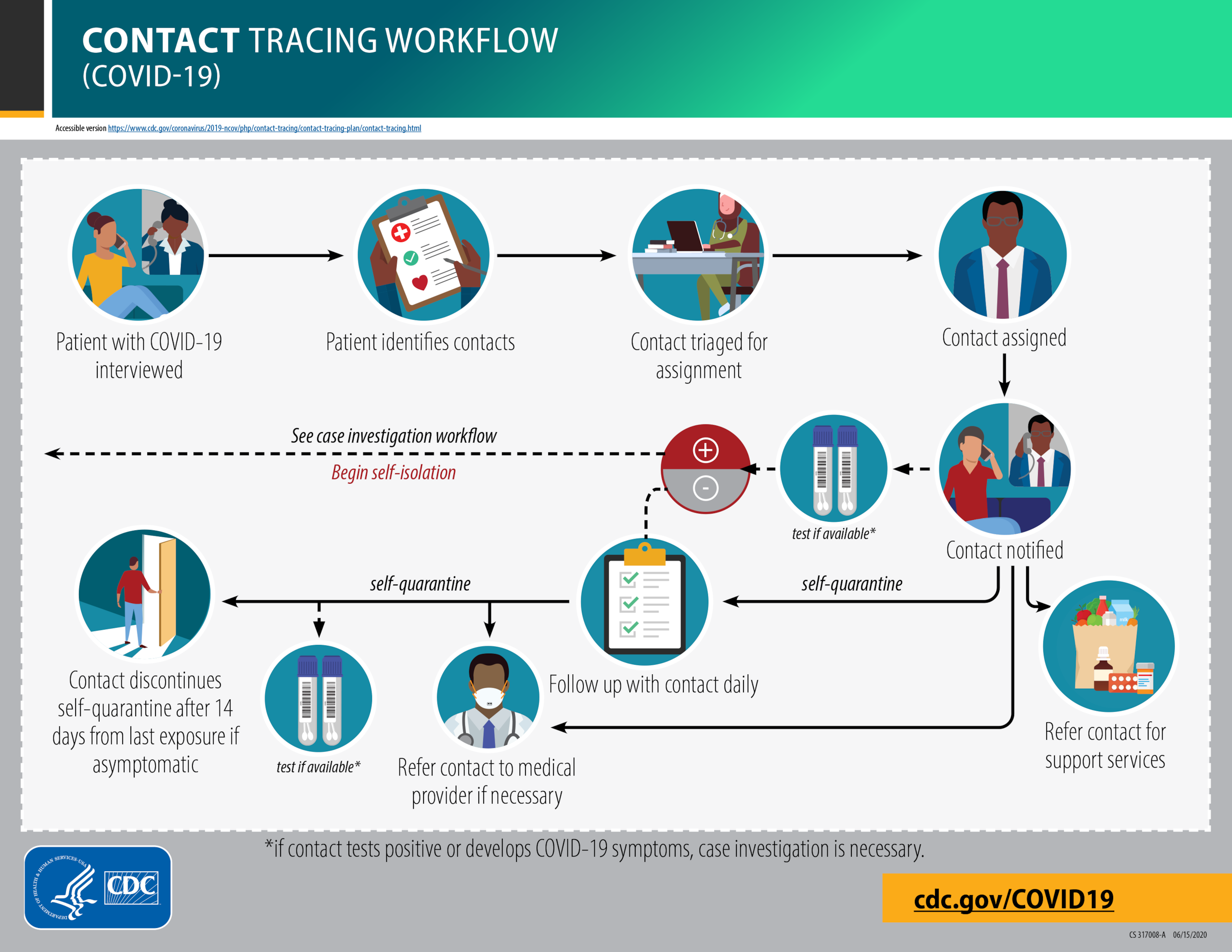 COVID-19 Contact Tracing Slow to Take Hold | Bench Talk