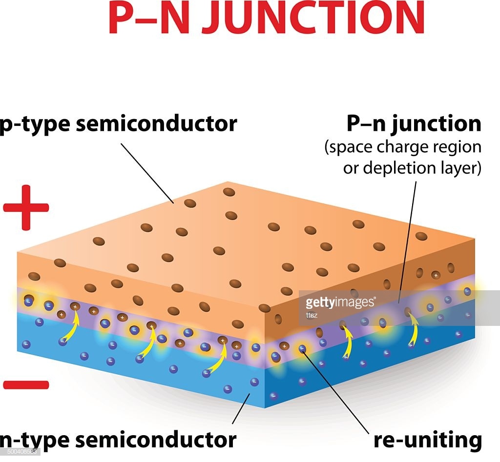 Understanding the Chemistry of Semiconductor Junctions | Bench Ta