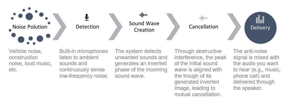 New Tech Tuesdays: Noise-Free Living with Whole-House Noise Cance