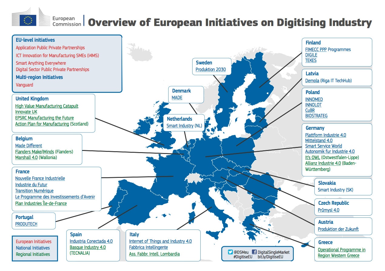 Industrial Automation | Bench Talk