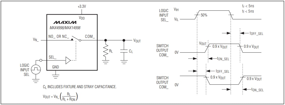 MAX4998 / MAX14998 DisplayPort Passive Switches - Analog Devices ...