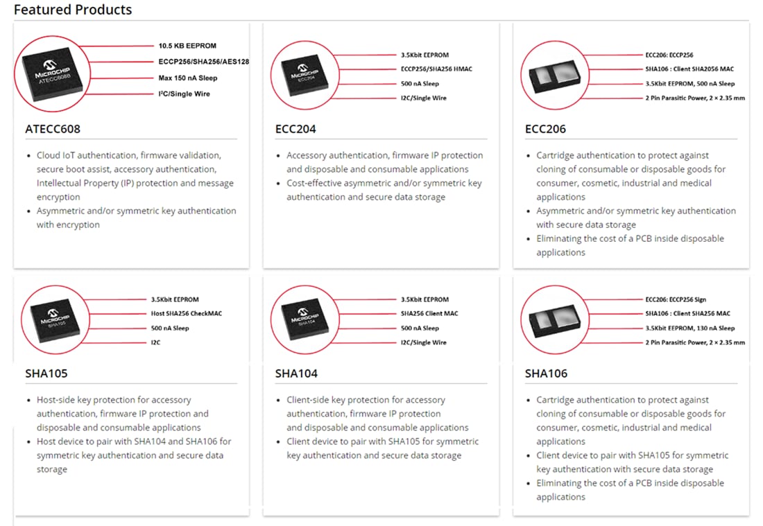CryptoAuthentication™ Devices - Microchip Technology | Mouser
