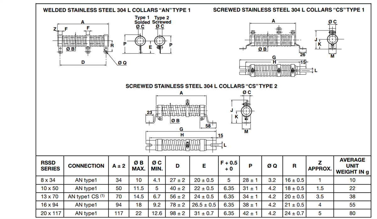 RSSD Wirewound High Power Vitreous Resistors - Vishay / Sfernice | Mouser