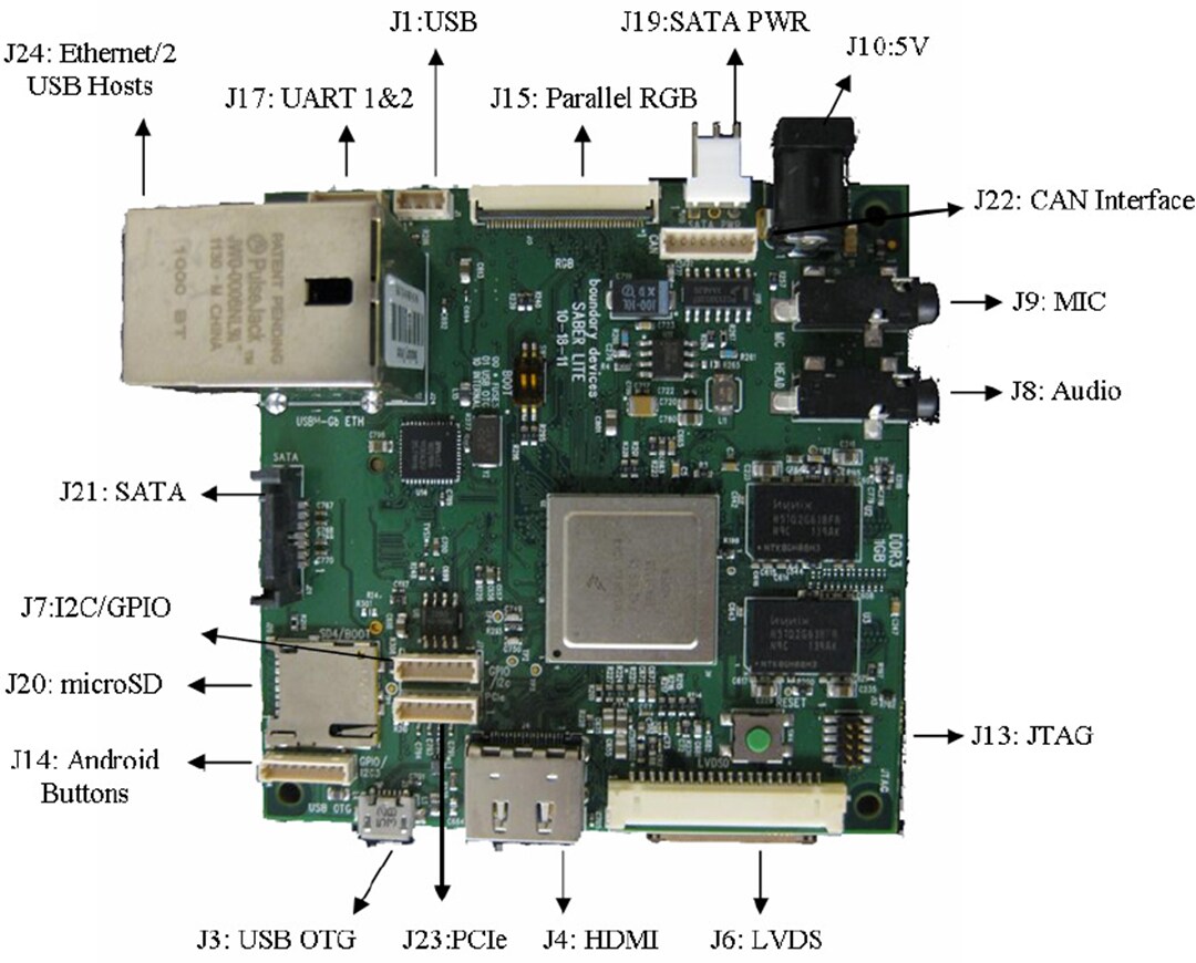 SABRE Lite i.MX6 Development Board (BD-SL-i.MX6) - Boundary Devices | Mouser