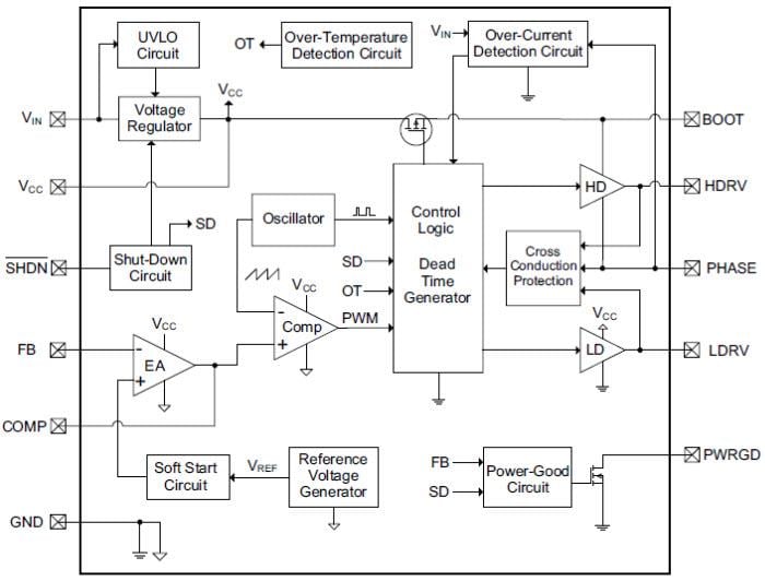 MCP19035 High-Speed Synchronous Buck Controllers - Microchip Technology | Mouser