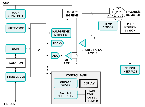 Control and Automation Solutions - Motor Control - Analog Devices ...