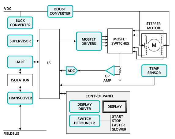Control and Automation Solutions - Motor Control - Analog Devices ...