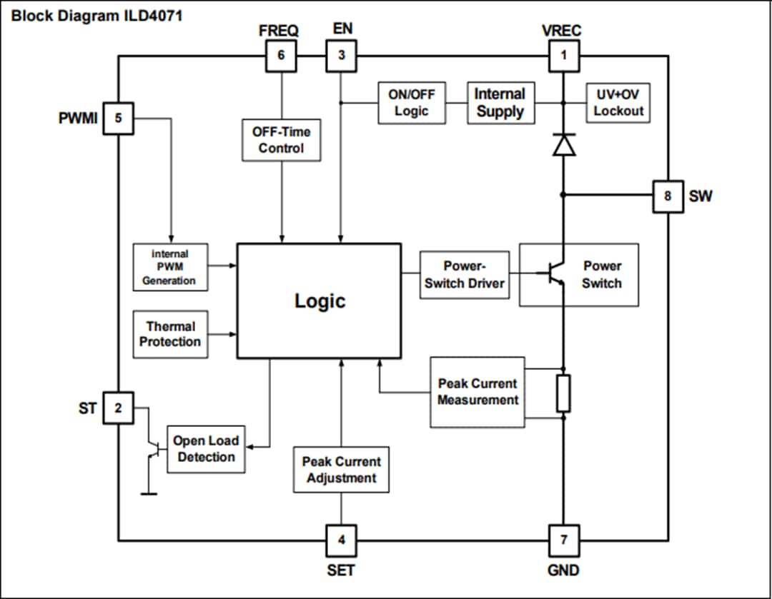 ILDx DC-DC LED Driver ICs for High Power LEDs - Infineon Technologies ...