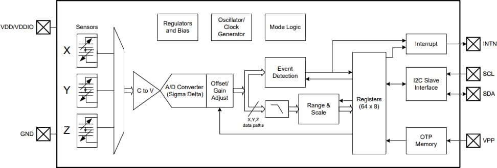 MC3413 3-Axis Accelerometer - MEMSIC | Mouser