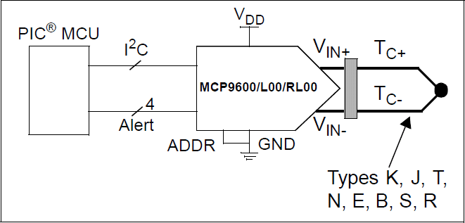 MCP9600, MCP96L00, & MCP96RL00 Thermocouple ICs - Microchip Technology | Mouser