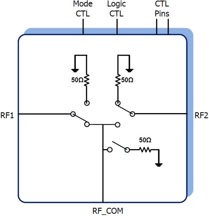 IDTF2912NCGI High Reliability SP2T RF Switch - Renesas | Mouser