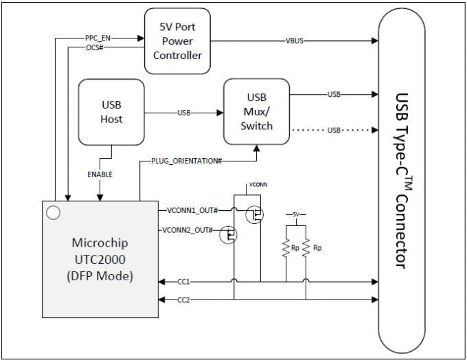 UTC2000 Basic USB Type-C™ Controller - Microchip Technology | Mouser