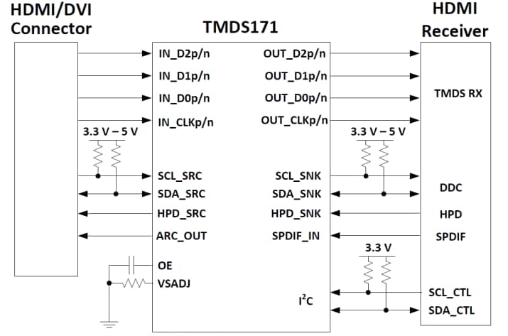 TMDS171 3.4Gbps TMDA Retimer - TI | Mouser