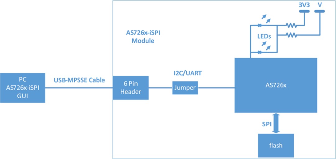 AS7263 Evaluation Kit - ams OSRAM | Mouser