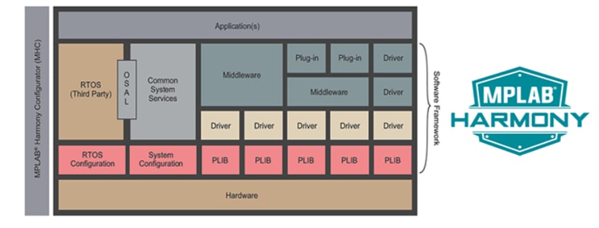 PIC32MZ DA Integrated Graphics Microcontroller - Microchip Technology ...