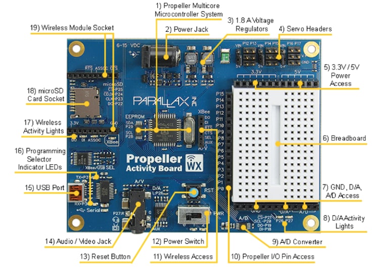 Propeller Activity Board WX - Parallax | Mouser