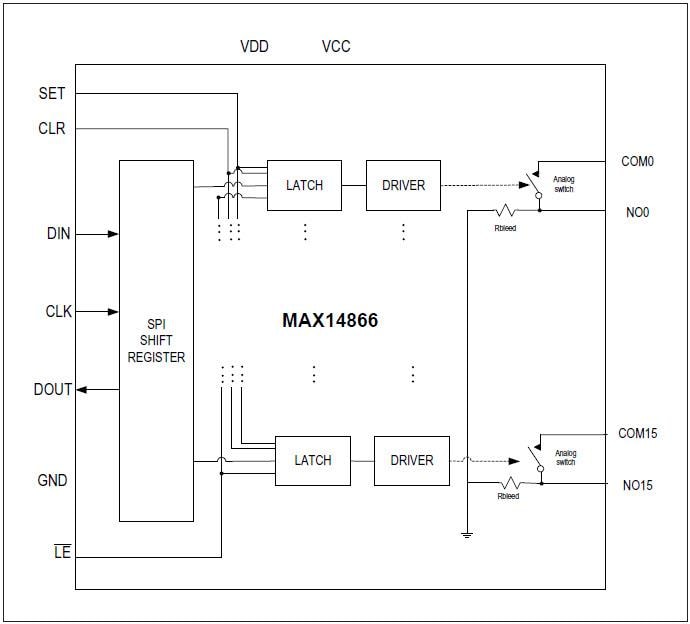 MAX14866 16-Channel High-Voltage Analog Switch - Analog Devices / Maxim ...
