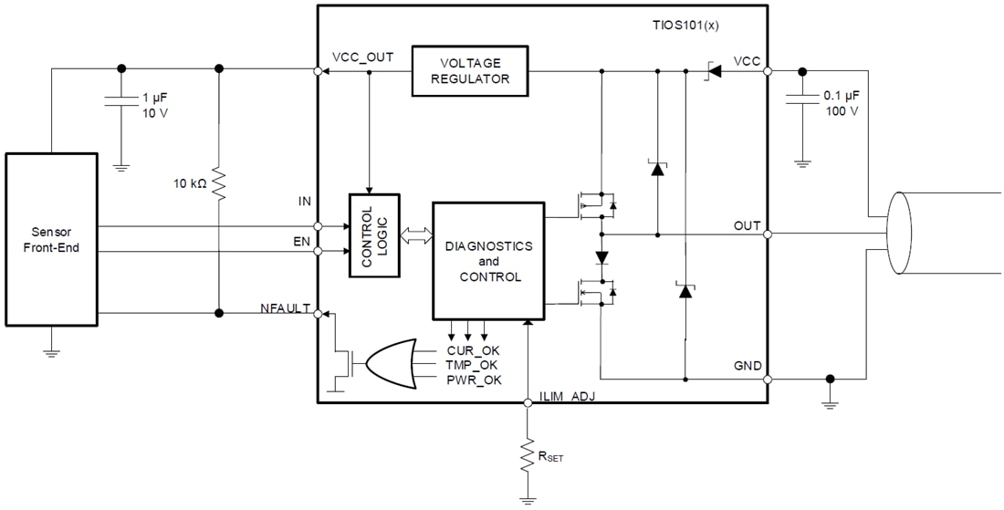 TIOS101/TIOS101x Digital Sensor Output Drivers - TI | Mouser