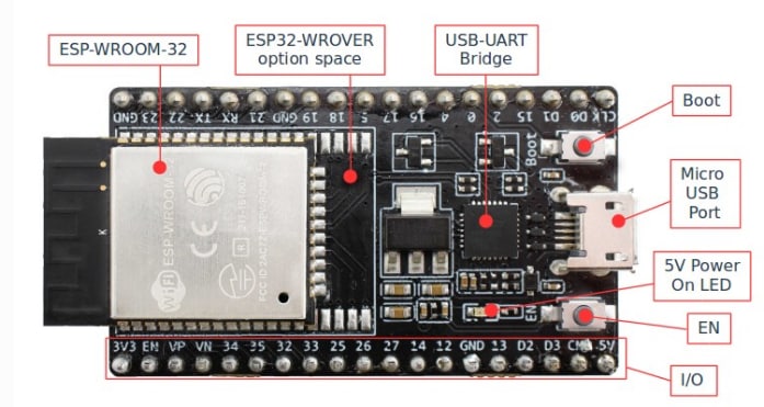 Esp32 Devkitc Development Board Espressif Systems Mouser