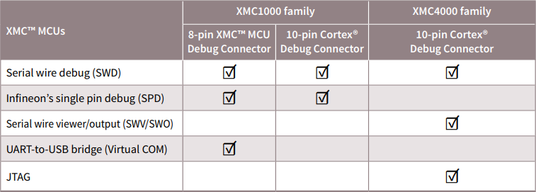 KIT_XMC_LINK_SEGGER_V1 Isolated Debug Probe - Infineon Technologies ...