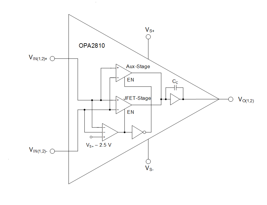 OPA2810 Rail-to-Rail I/O FET Op Amps - TI | Mouser