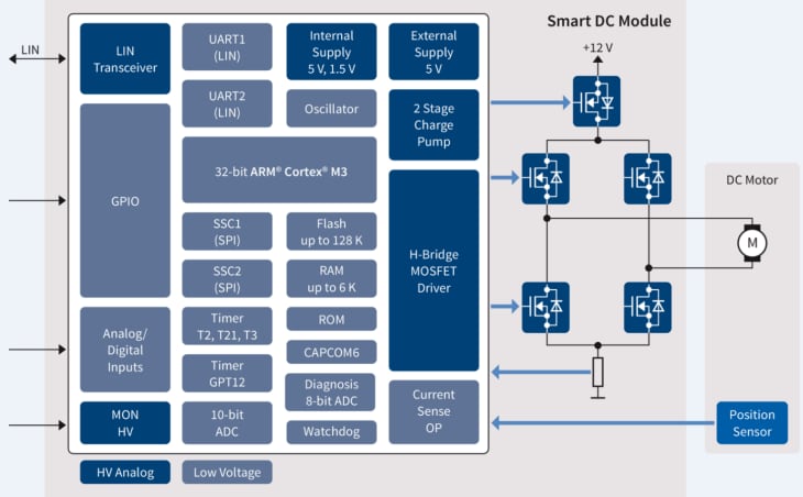 TLE986x 2-Phase Motor/Relay Driver ICs - Infineon Technologies | Mouser