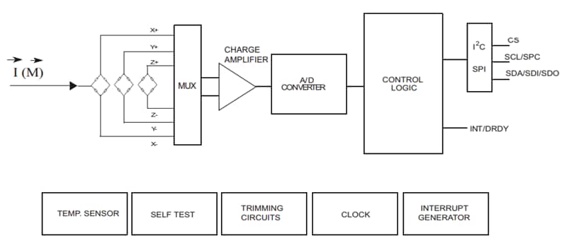 LIS2MDL Digital Output 3-axis Magnetometer - STMicro | Mouser
