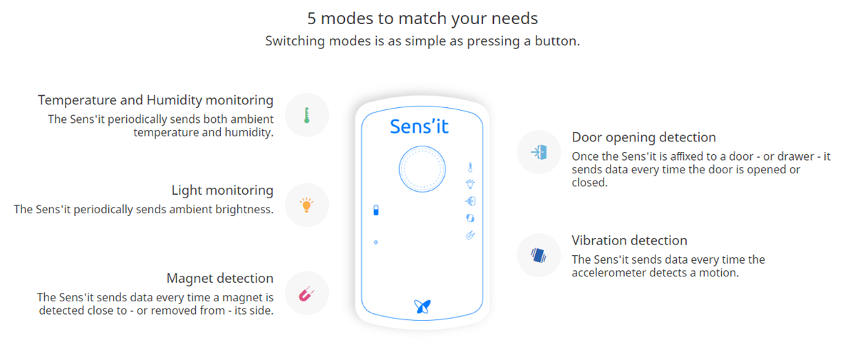 Sens'it Discovery - Sigfox | Mouser