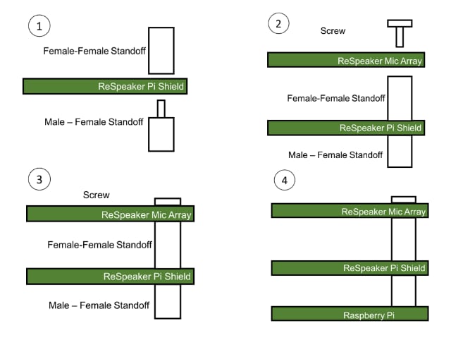 ReSpeaker 4-Mic Linear Array Kit for Raspberry Pi - Seeed Studio | Mouser
