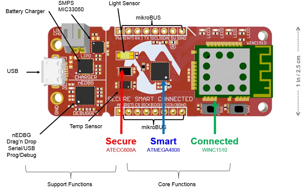 AVR-IoT WG Evaluation Board (AC164160) - Microchip Technology | Mouser