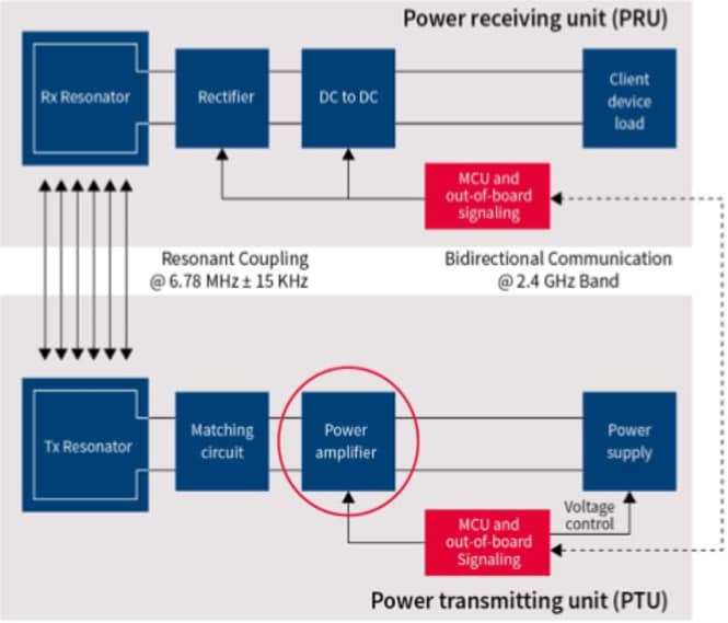 Resonant Wireless Charging - Consumer Applications - Infineon ...