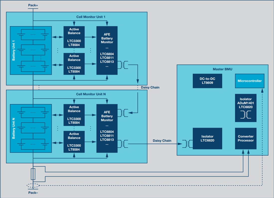 HEV/EV Lithium-Ion Battery Maintenance Solution - ADI | Mouser