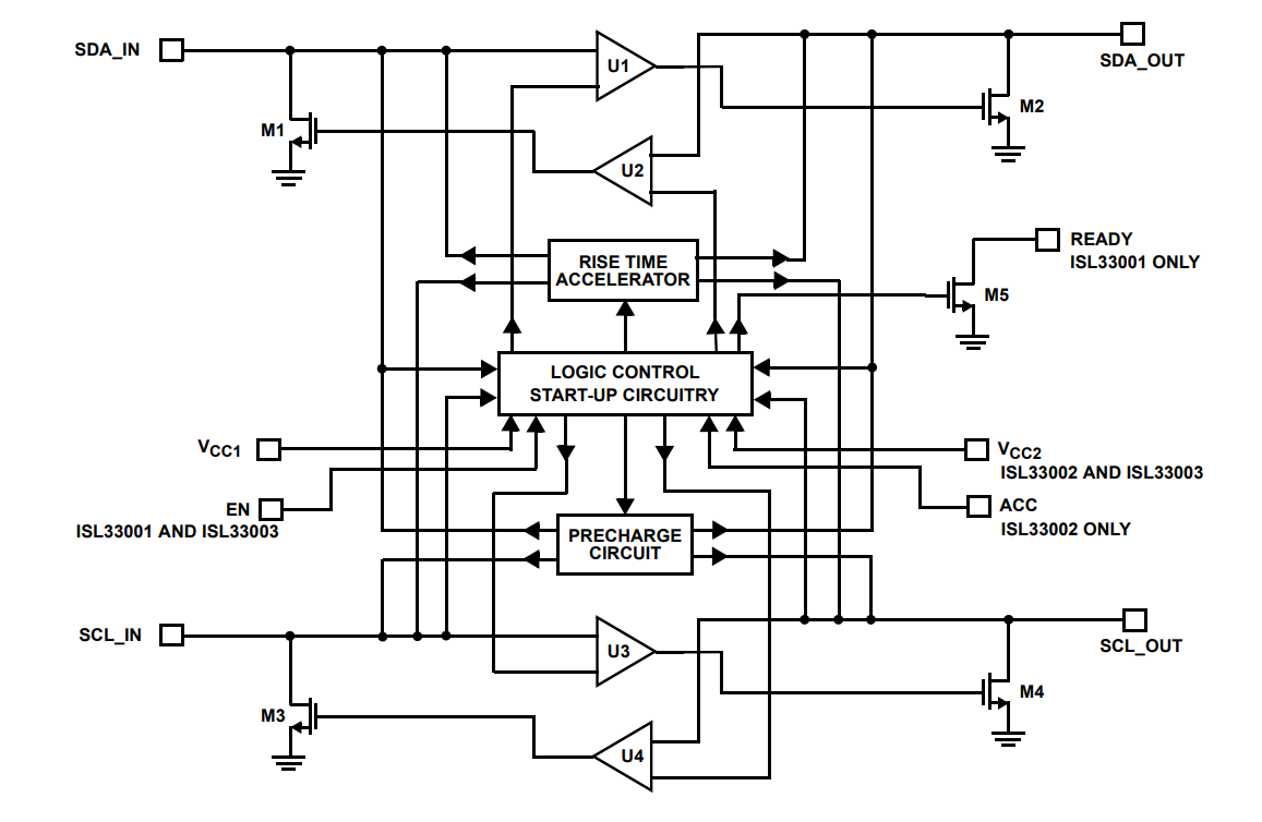 ISL3300x I2C Bus Buffers - Renesas | Mouser