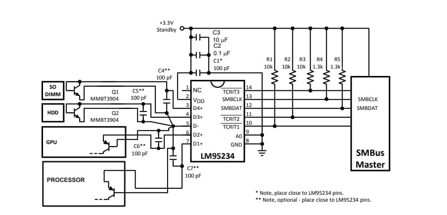 LM95234 Quad Remote & Local Temperature Sensor - TI | Mouser