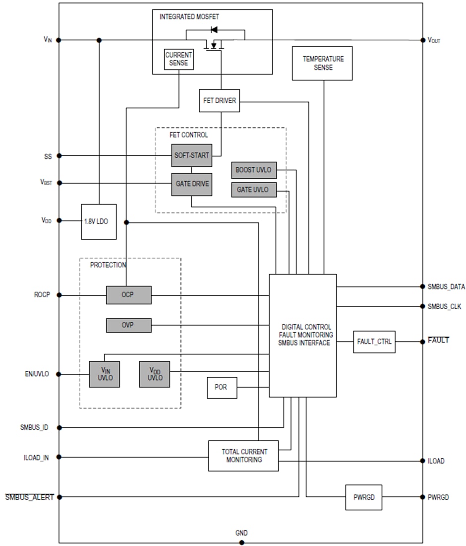 MAX16550/MAX16551 Integrated Protection ICs - Analog Devices / Maxim ...