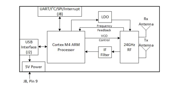 OPS243 Short-Range Radar Sensor - OmniPreSense | Mouser
