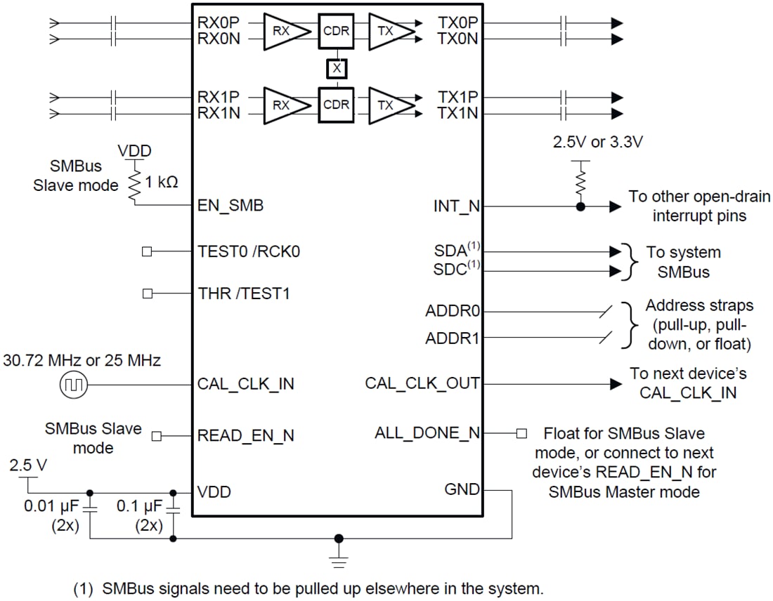 DS250DF230 Dual-Channel Multi-Rate Retimer - TI | Mouser