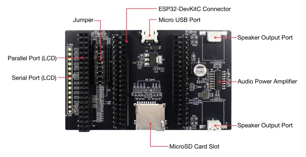 ESP32-LCD-Kit HMI Development Board - Espressif Systems | Mouser