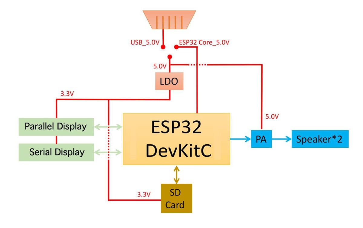 Esp32 Lcd Kit Hmi Development Board Espressif Systems Mouser