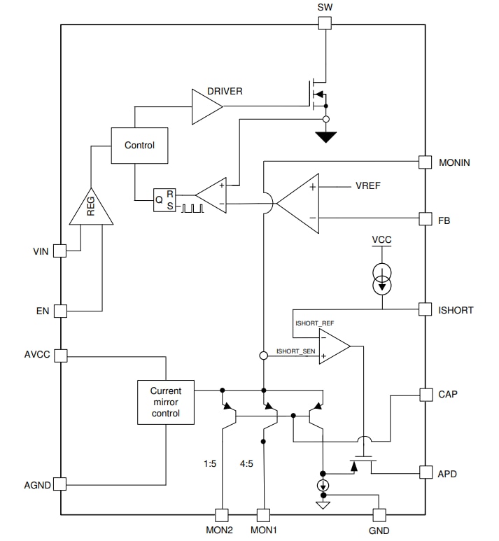 TPS61391 Boost Converters - TI | Mouser