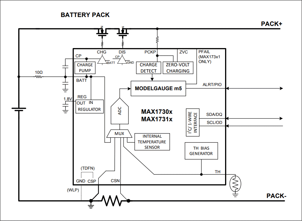 MAX17301–MAX17303/MAX17311–MAX17313 Fuel Gauges - Analog Devices / Maxim Integrated | Mouser