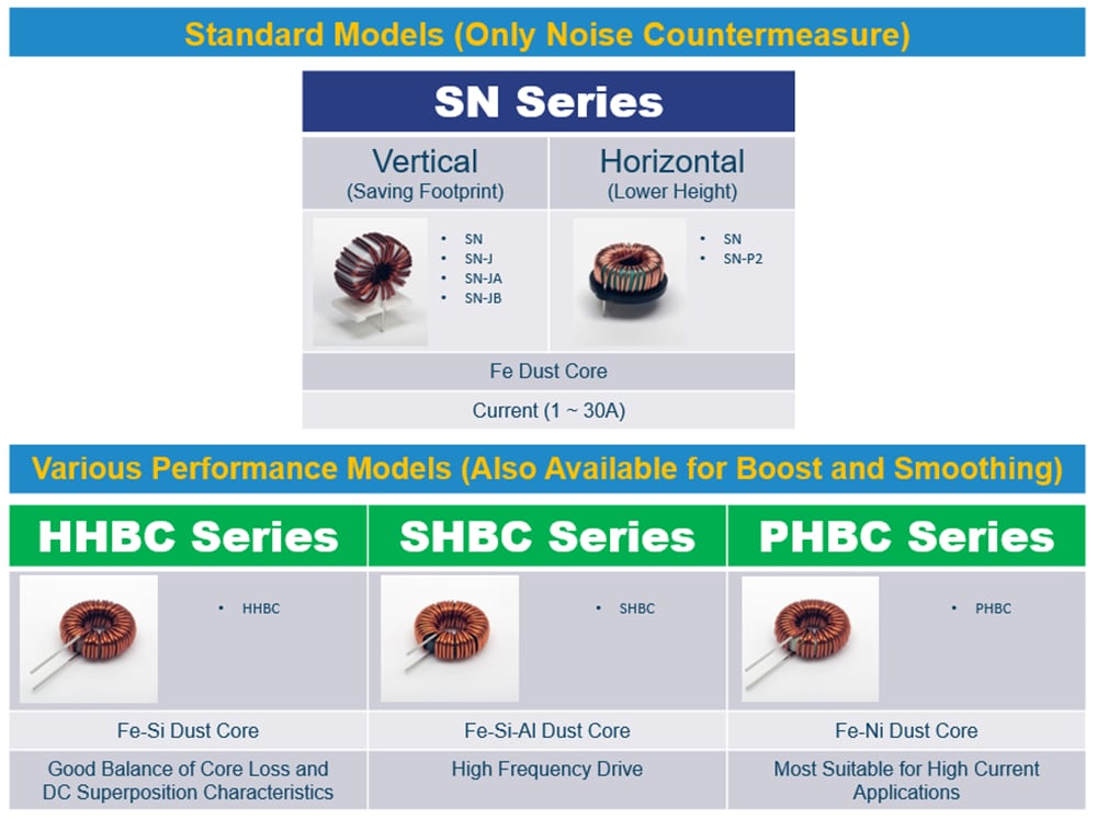 Normal / Differential Mode Coils - KEMET | Mouser