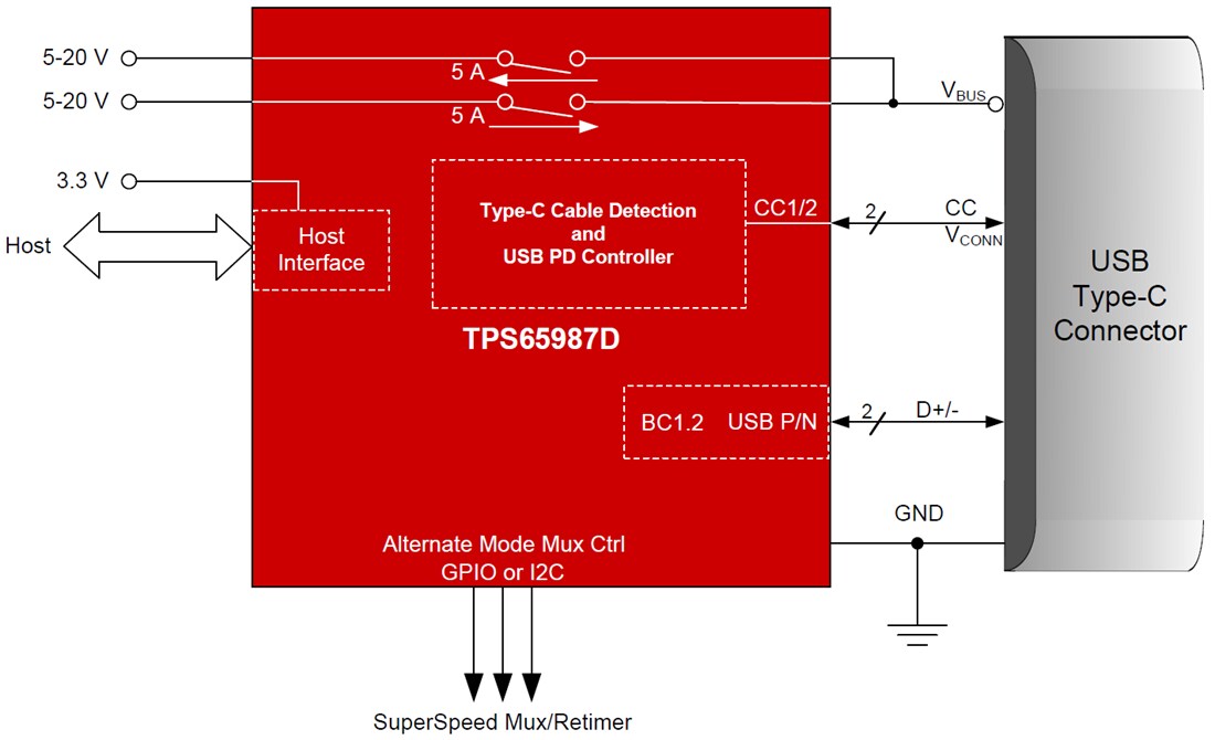 TPS65987DDJ USB Type-C & Power Delivery Controller - TI | Mouser