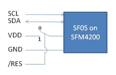 SFM4200 Digital Mass Flow Meter - Sensirion | Mouser