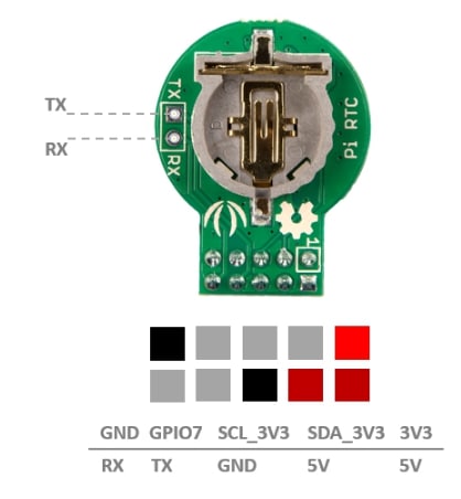 Pi RTC Module - Seeed Studio | Mouser