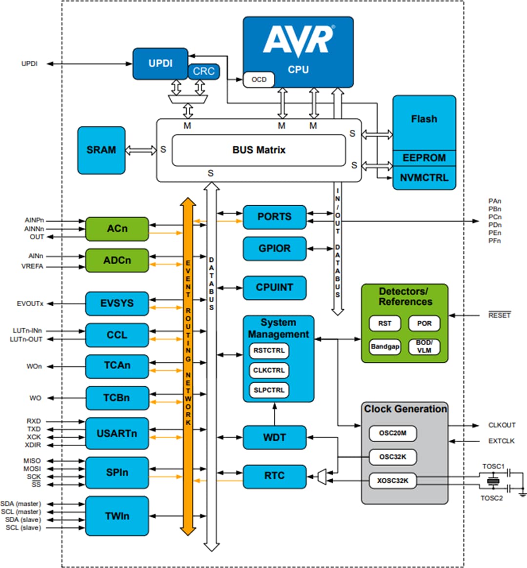 ATmega1609 8-bit Microcontroller - Microchip Technology | Mouser