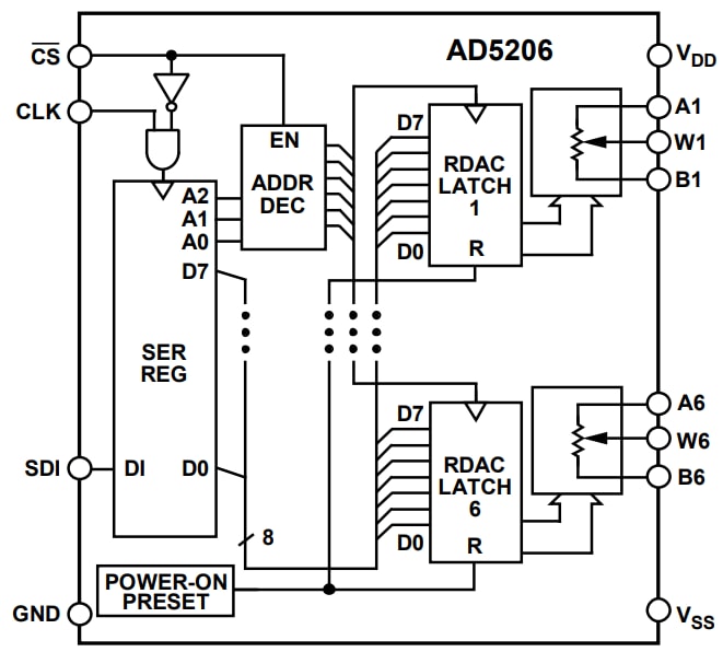 AD5204 & AD5206 Digital Potentiometers - ADI | Mouser