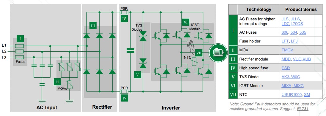 Solutions for Motor Drives and Soft Starters - Littelfuse | Mouser
