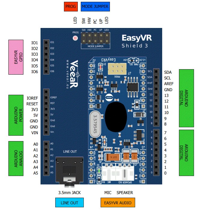 Easyvr 3 Plus Shield For Arduino Sparkfun Mouser
