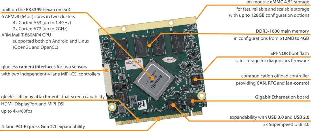 RK3399-Q7 System-on-Module - CHERRY Embedded Solutions | Mouser